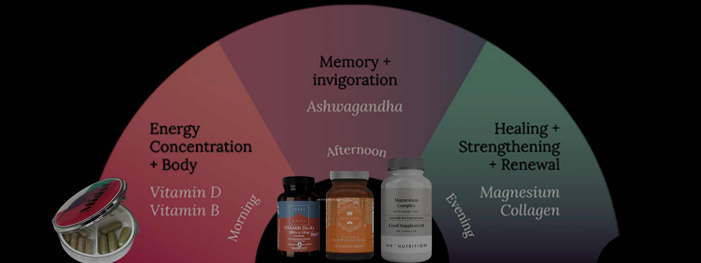 Midst - Midlife Simplified. Menopause & Midlife Online Gifting Store.